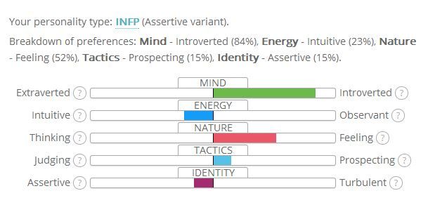 Moving from Turbulent to assertive | Personality Cafe
