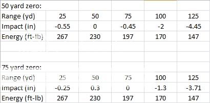 22 WMR Trajectory Tables | Rimfire Central Firearm Forum