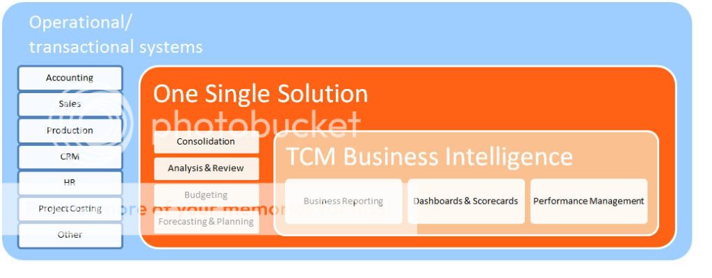 TCM software | TCM
