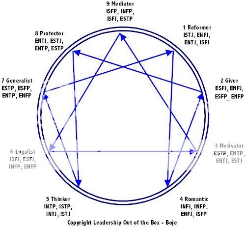 INFPs with a 5w4? | Personality Cafe